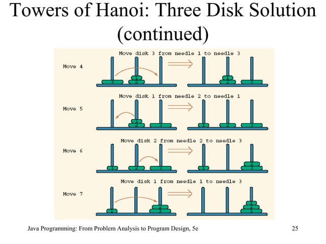 Chapter 13 - Recursion | PPT