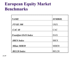 International equity markets around the world | PPT