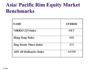 International equity markets around the world | PPT