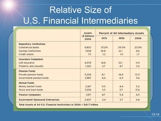financial industry structure is the landscape of financial system and ...