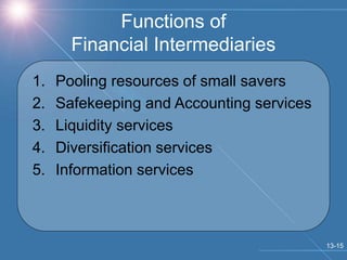 financial industry structure is the landscape of financial system and ...