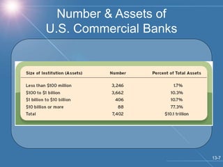 financial industry structure is the landscape of financial system and ...