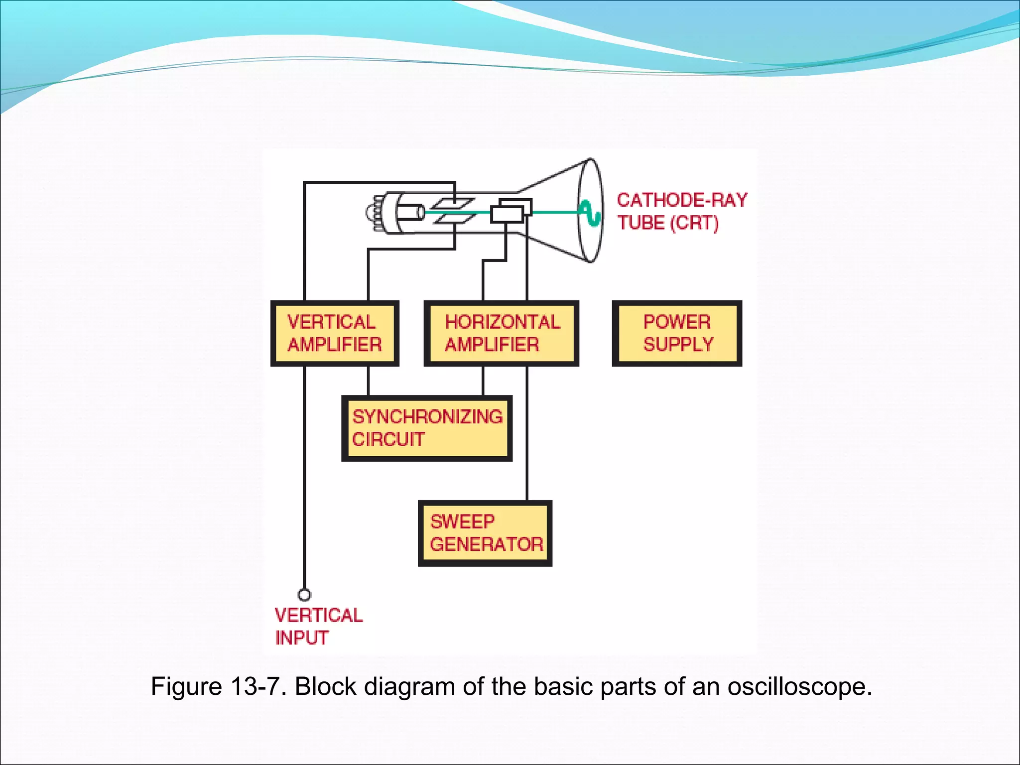 ac measurements | PPT | Science