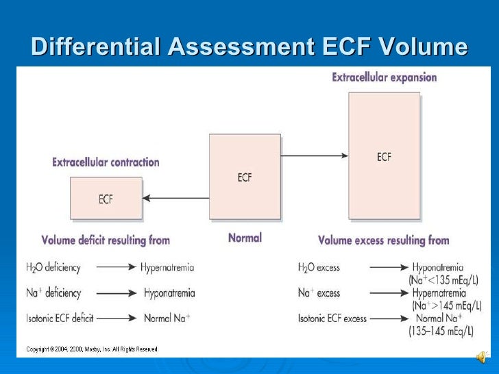 Chapter 13 And 15 Fluid Imbalances