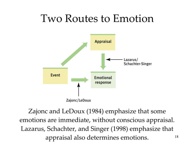 Chapter 13 ap psych- Emotion | PPT | Science