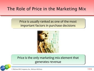 Chapter 13 MKT120 Pricing | PPT