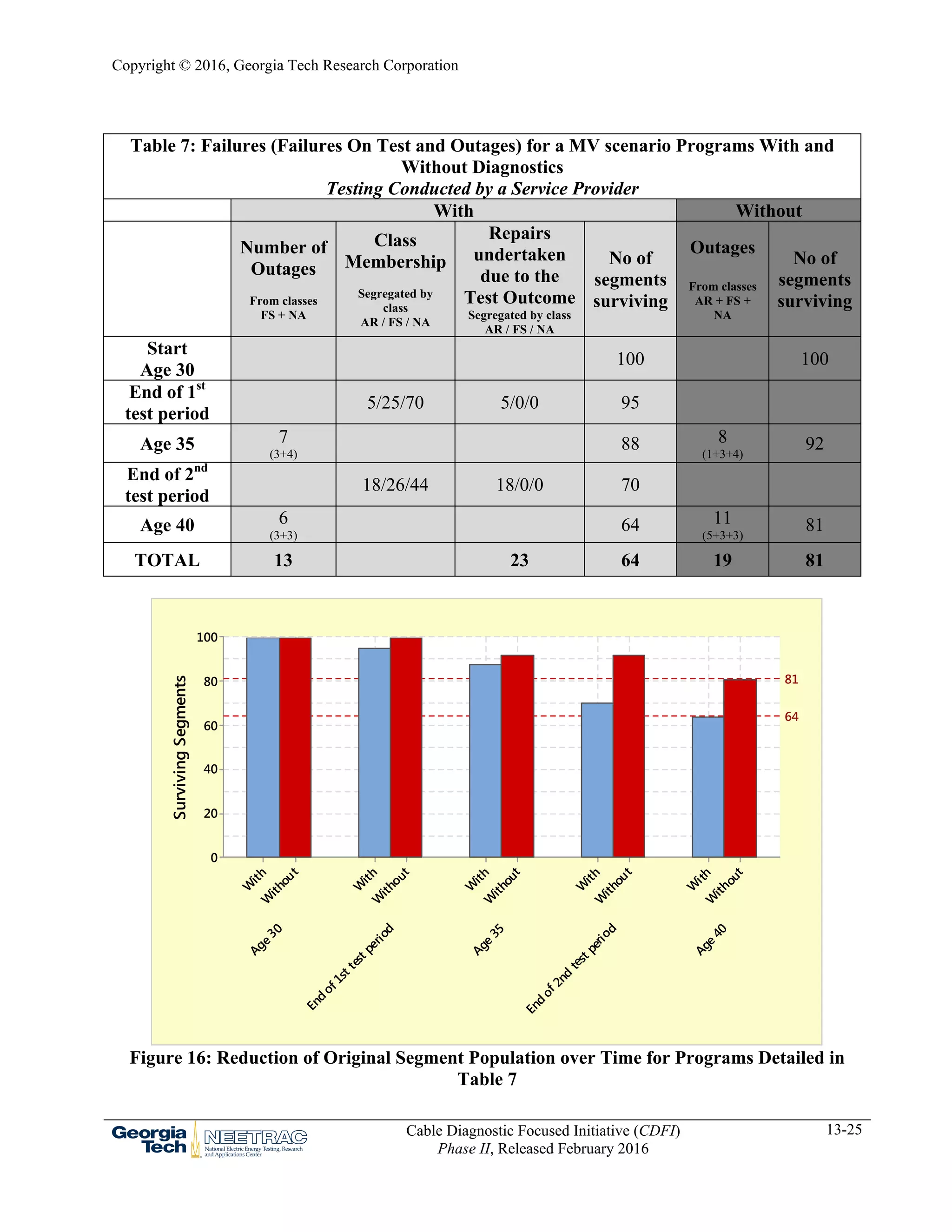 NEETRAC (Chapter 13: Benefits of Diagnostics) | PDF