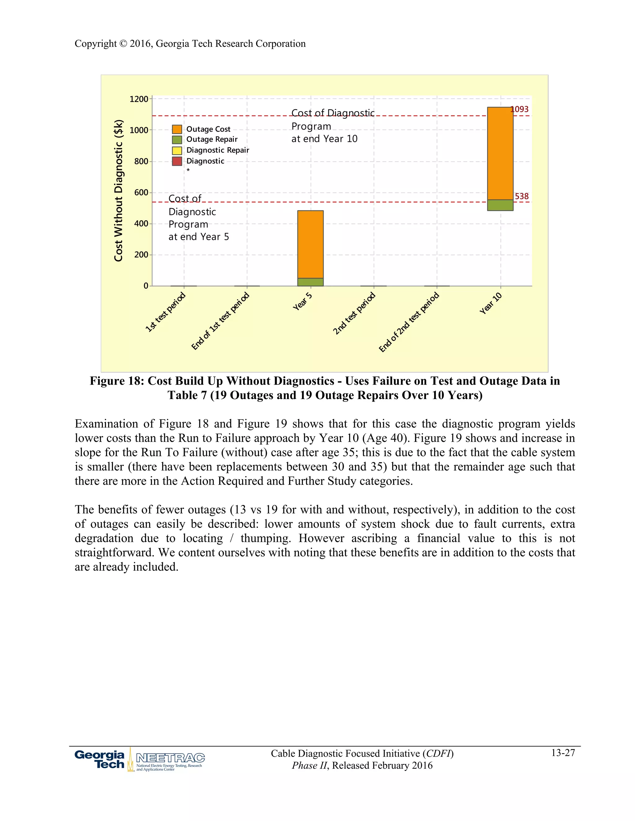 NEETRAC (Chapter 13: Benefits of Diagnostics) | PDF