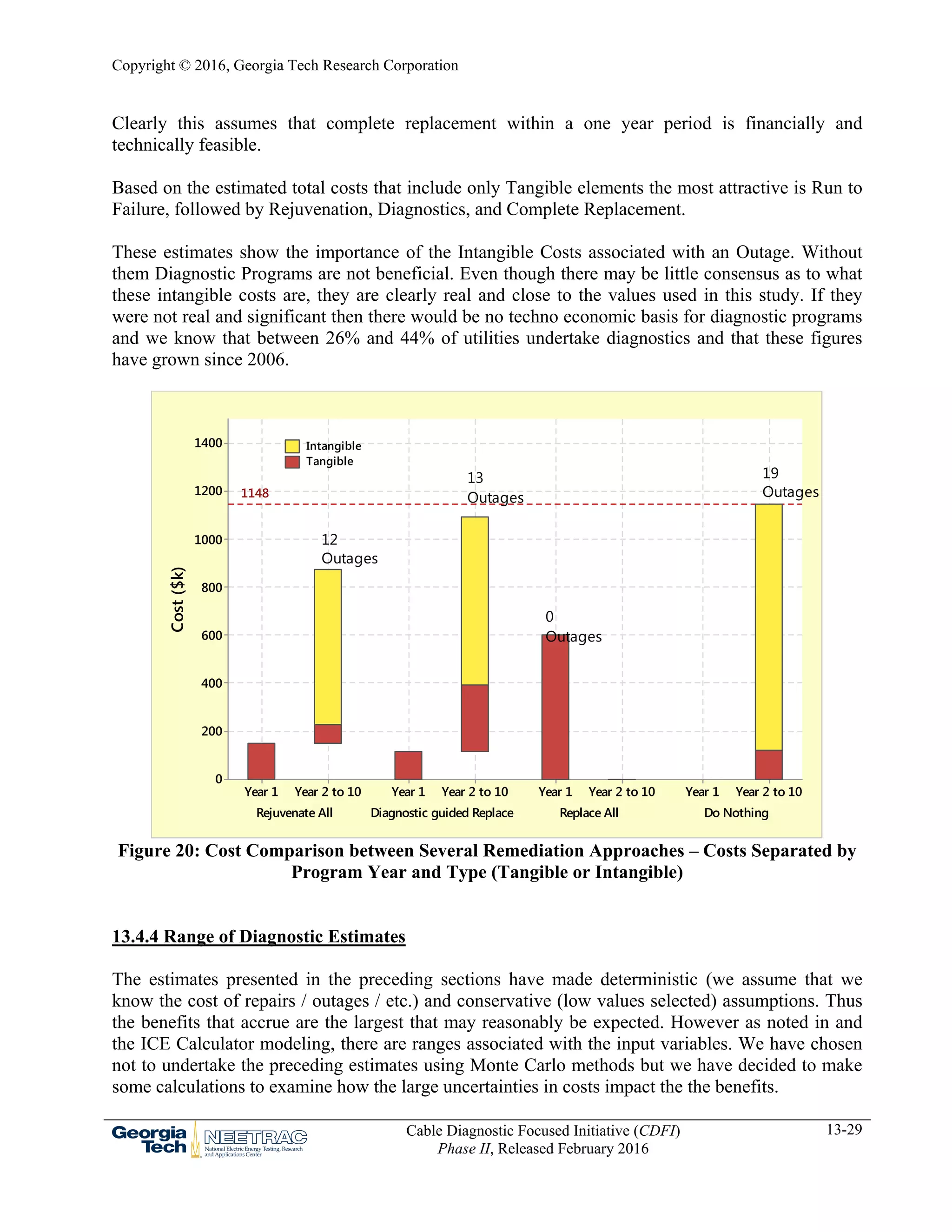 NEETRAC (Chapter 13: Benefits of Diagnostics) | PDF