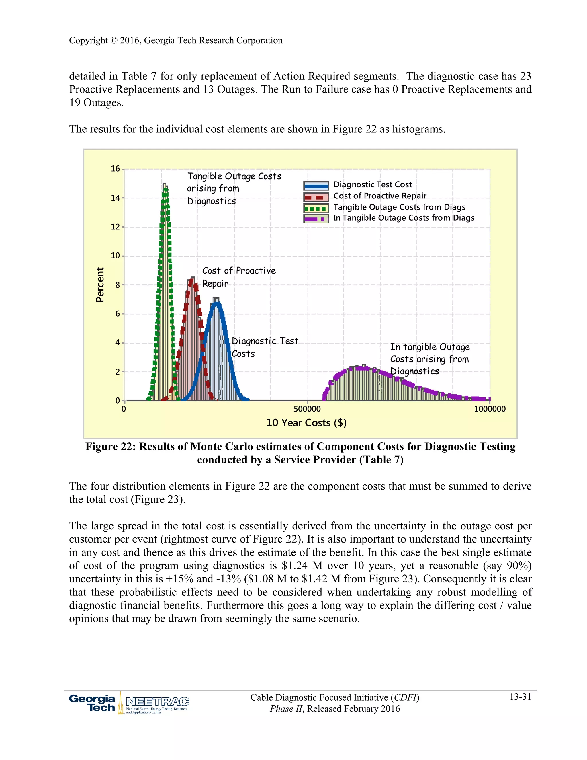 NEETRAC (Chapter 13: Benefits of Diagnostics) | PDF