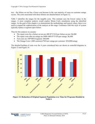 NEETRAC (Chapter 13: Benefits of Diagnostics) | PDF