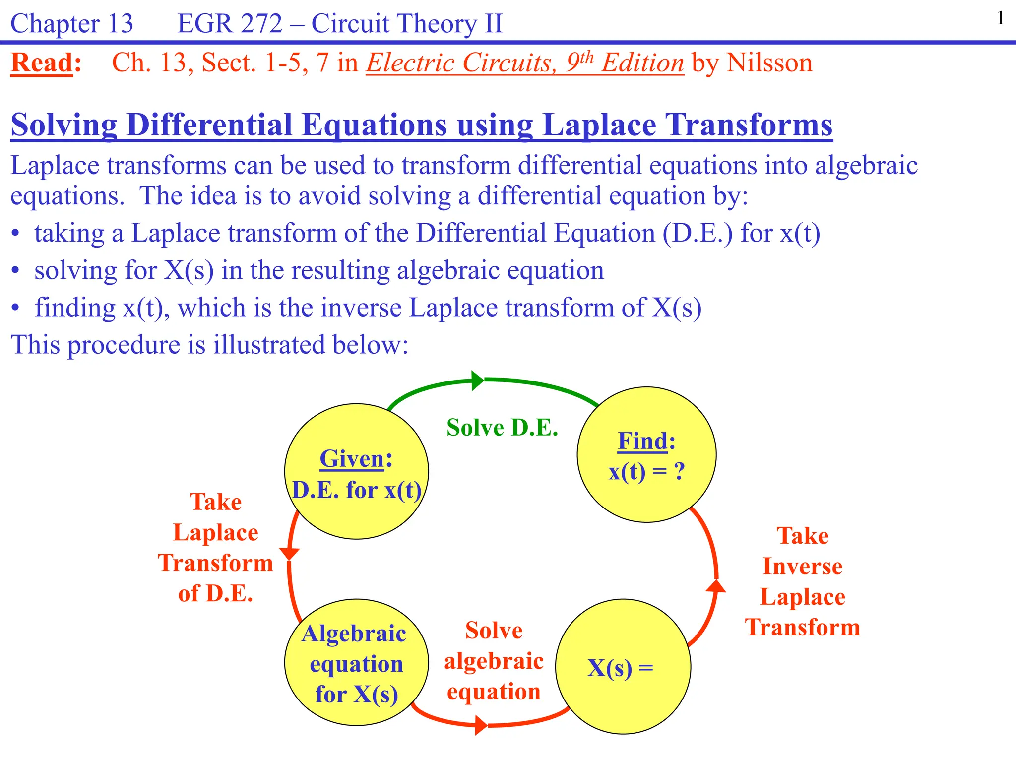 Chapter 13 – Circuit Analysis using Laplace Transforms.pptx
