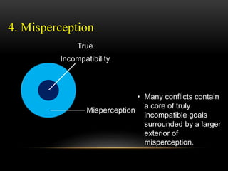 Conflict and Peacemaking | PPTX