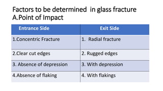 Chapter 13 delta glass and glass fracture.pptx