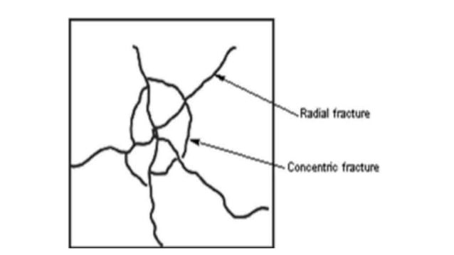 Chapter 13 delta glass and glass fracture.pptx | Chemistry | Science