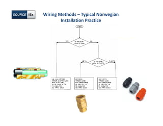 Chapter 13 ex wiring methods | PPT