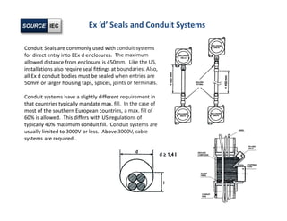 Chapter 13 ex wiring methods | PPT