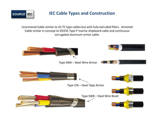 Chapter 13 ex wiring methods | PPT