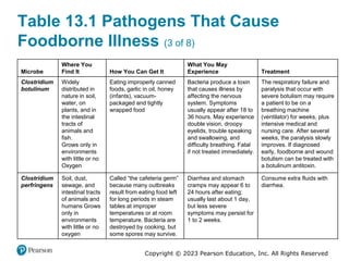 CHAPTER 13 FOOD SAFETY.pptx