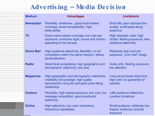 Chapter13 Integrated Marketing Communications 1 | PPT