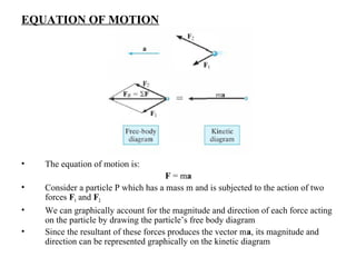 Chapter 13 kinetics_of_particle--force_acceleration | PPT