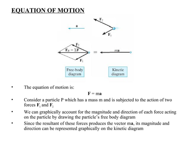 Chapter 13 kinetics_of_particle--force_acceleration | PPT
