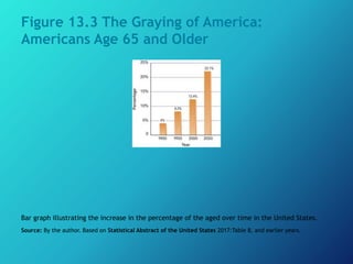 Chapter 13 Lecture Notes.pptx