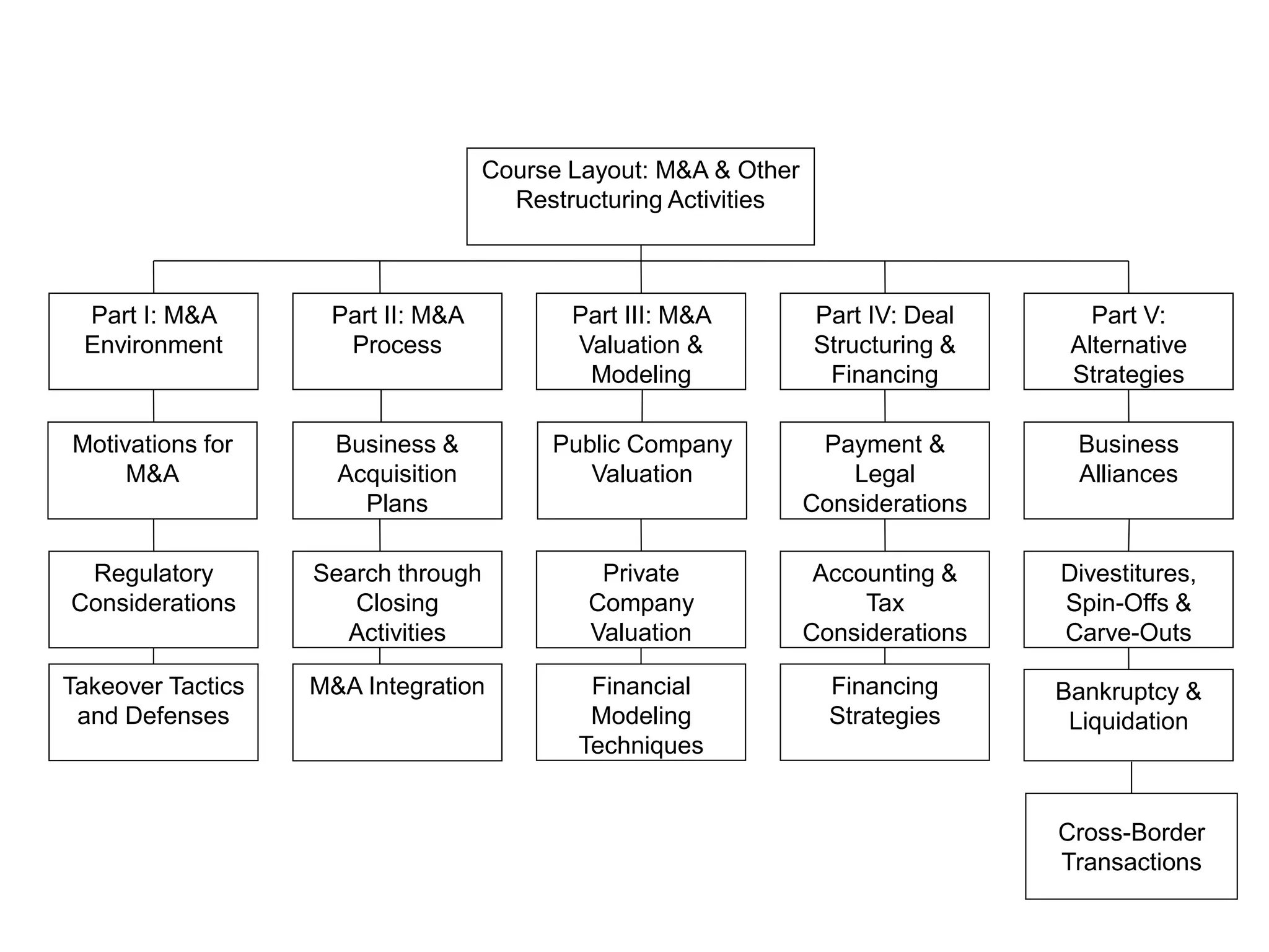 Chapter_13_Leveraged_Buyout_Structures_and_Valuation.ppt