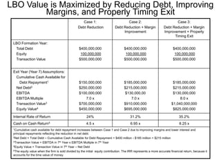 Chapter_13_Leveraged_Buyout_Structures_and_Valuation.ppt