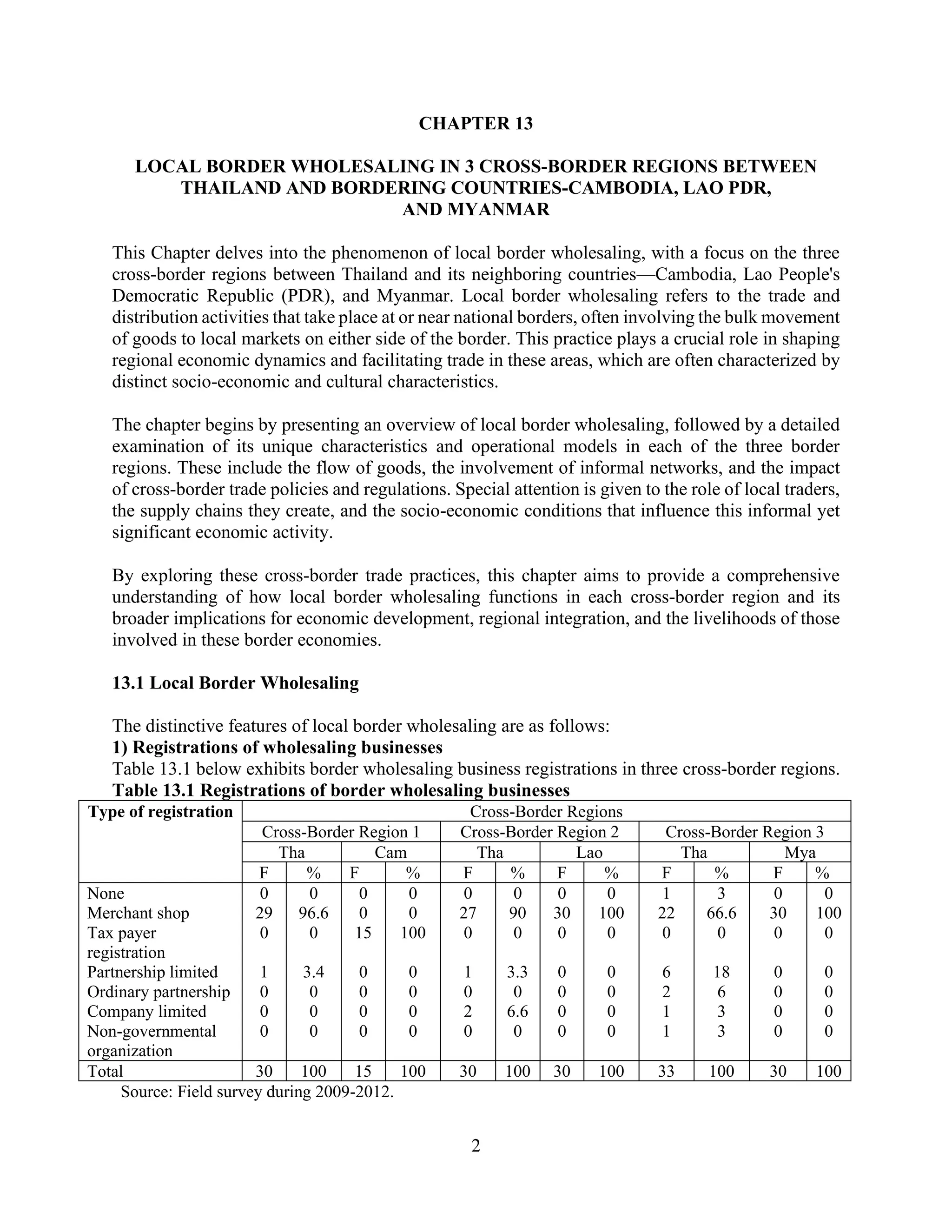 Chapter 13: Local Border Wholesaling in 3 Cross-Border Regions Between ...