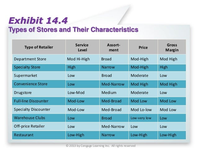 Chapter 14 Marketing Channels and Retailing 2014