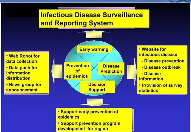 Chapter 13 national health information system | PPT