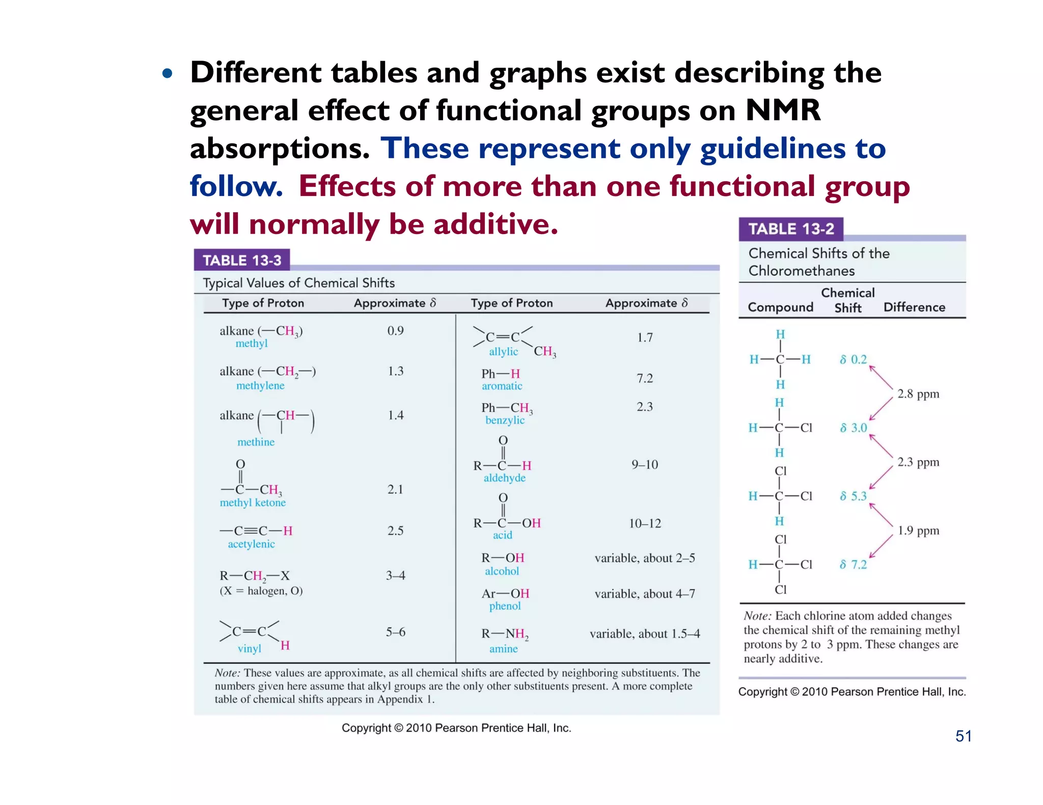 chapter_13_nmr_spectroscopy.pdf