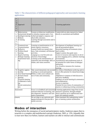 Chapter 13 online communities and interactions | PDF