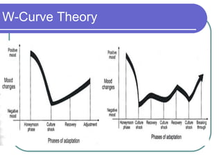 Chapter 13 Part 2 Cst229 | PPT