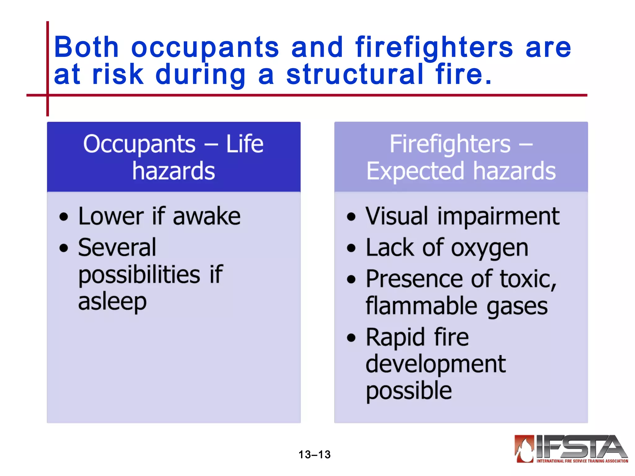 Chapter 13 powerpoint | PPT