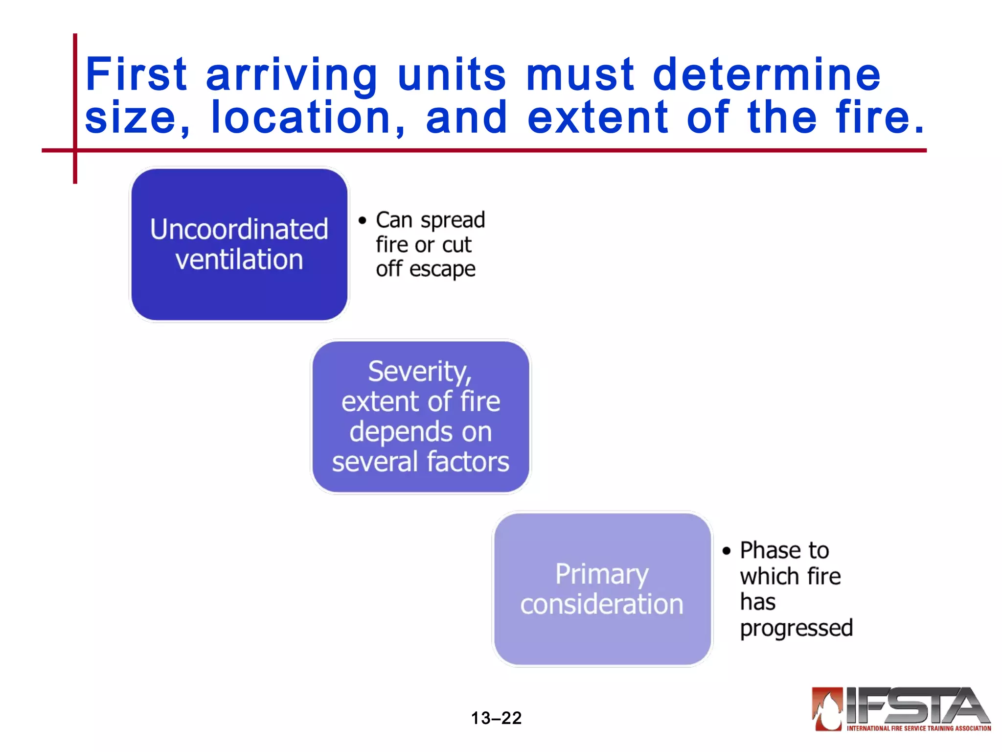 Chapter 13 powerpoint | PPT