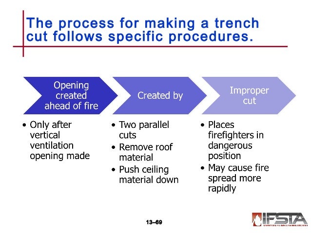 Chapter 13 powerpoint