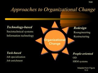 Organizational innovation and change | PPT