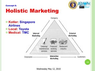 Chapter 13 presentation jap | PPT | Business | Business and Finance