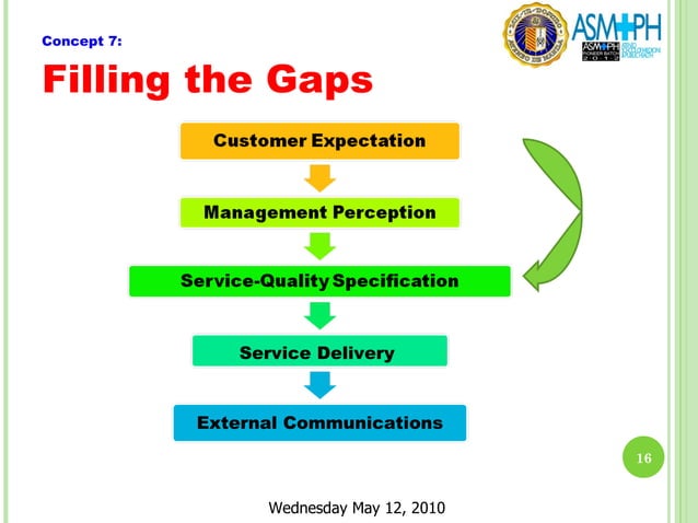 Chapter 13 presentation jap | PPT | Business | Business and Finance