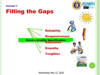 Chapter 13 presentation jap | PPT | Business | Business and Finance