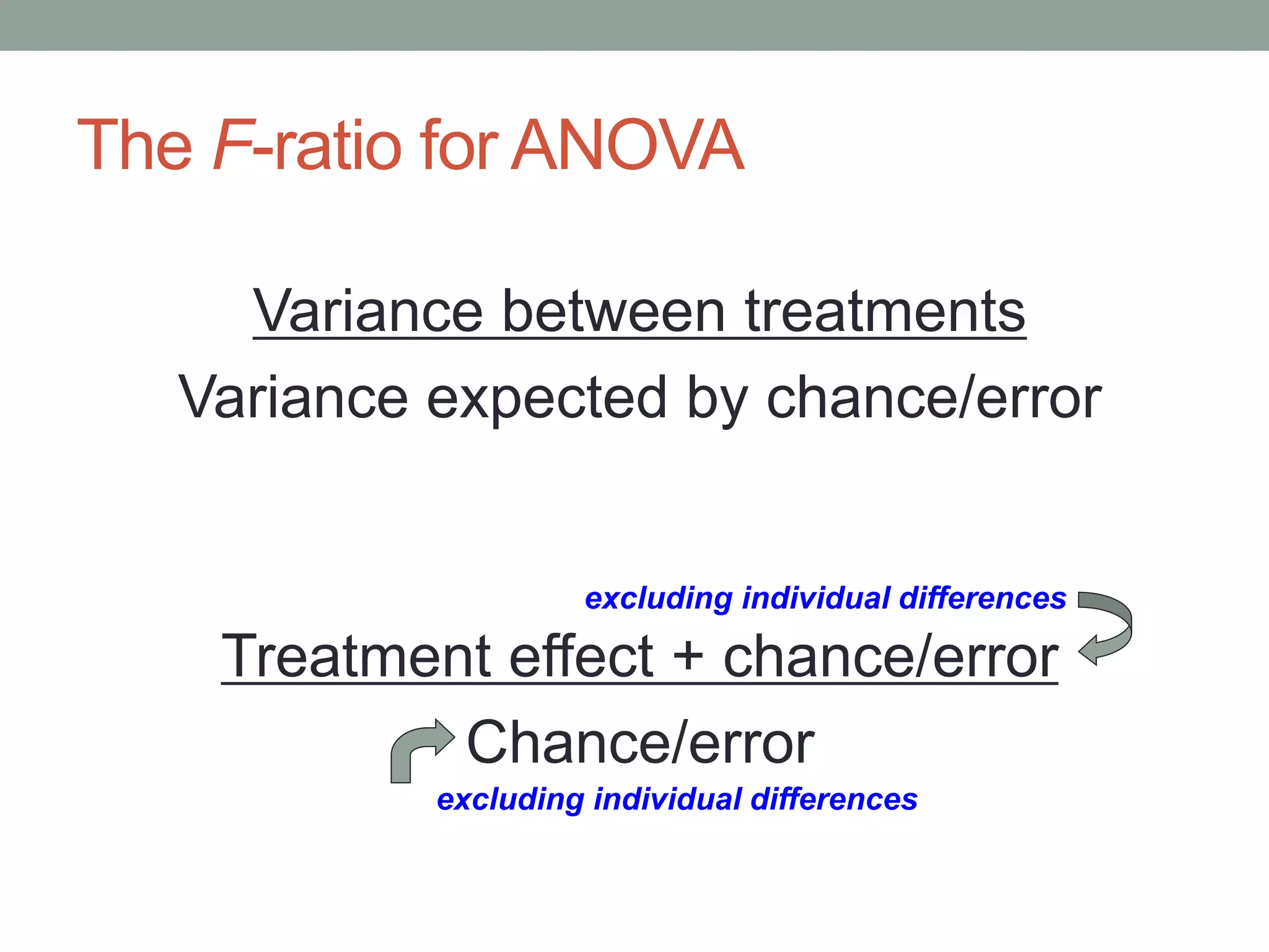 Repeated Measures ANOVA | PDF