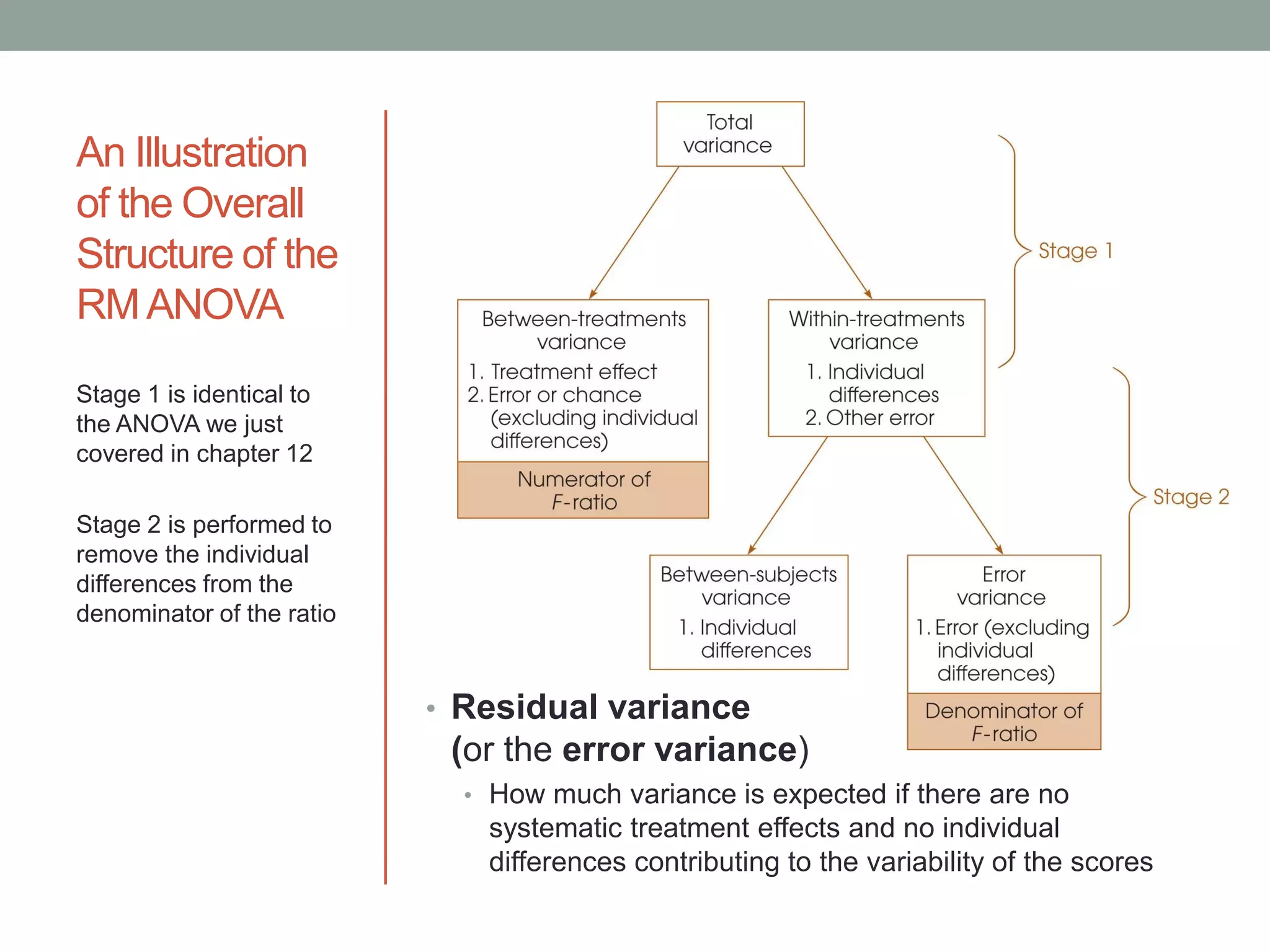 Repeated Measures ANOVA | PDF