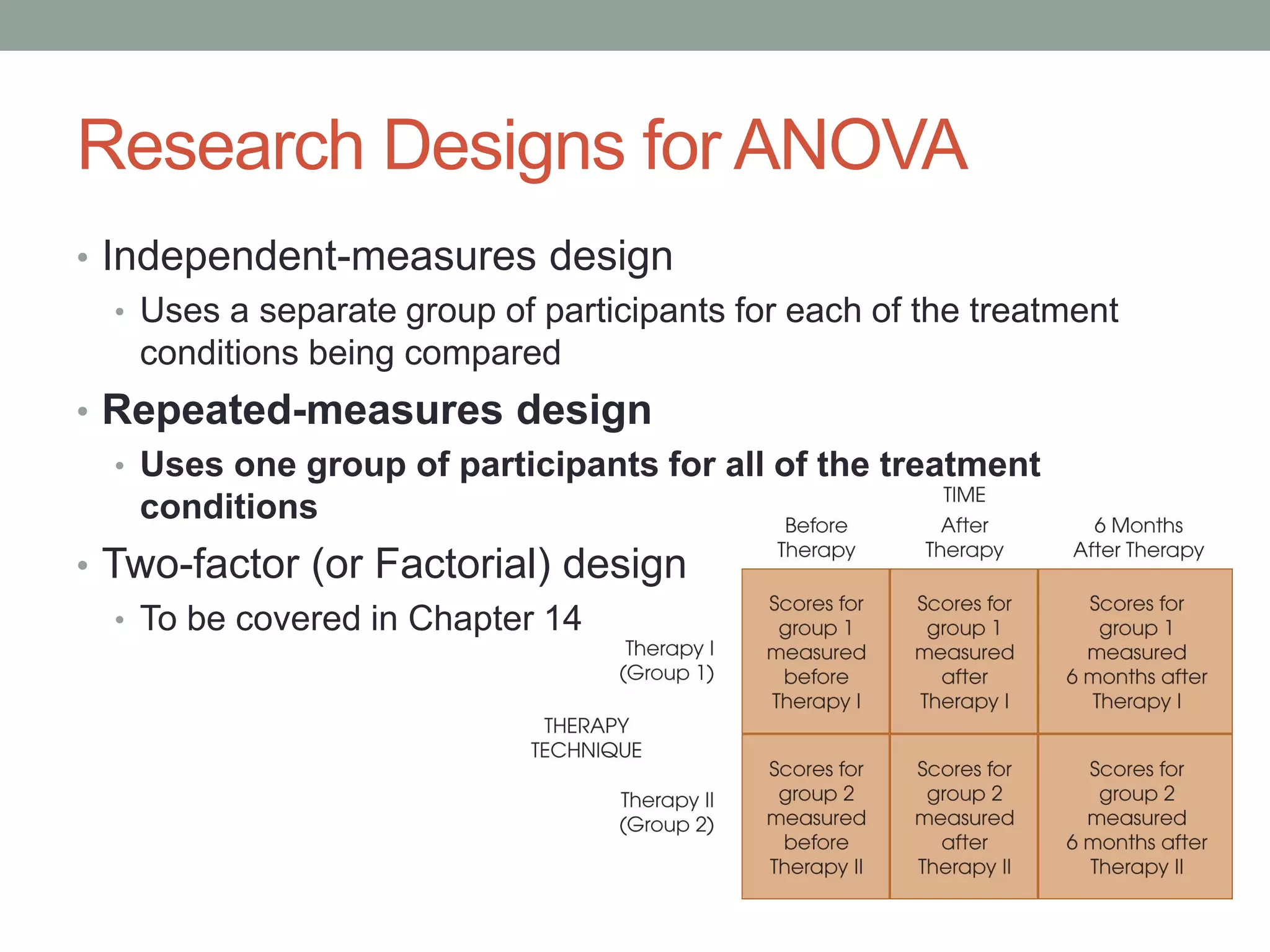 Repeated Measures ANOVA | PDF