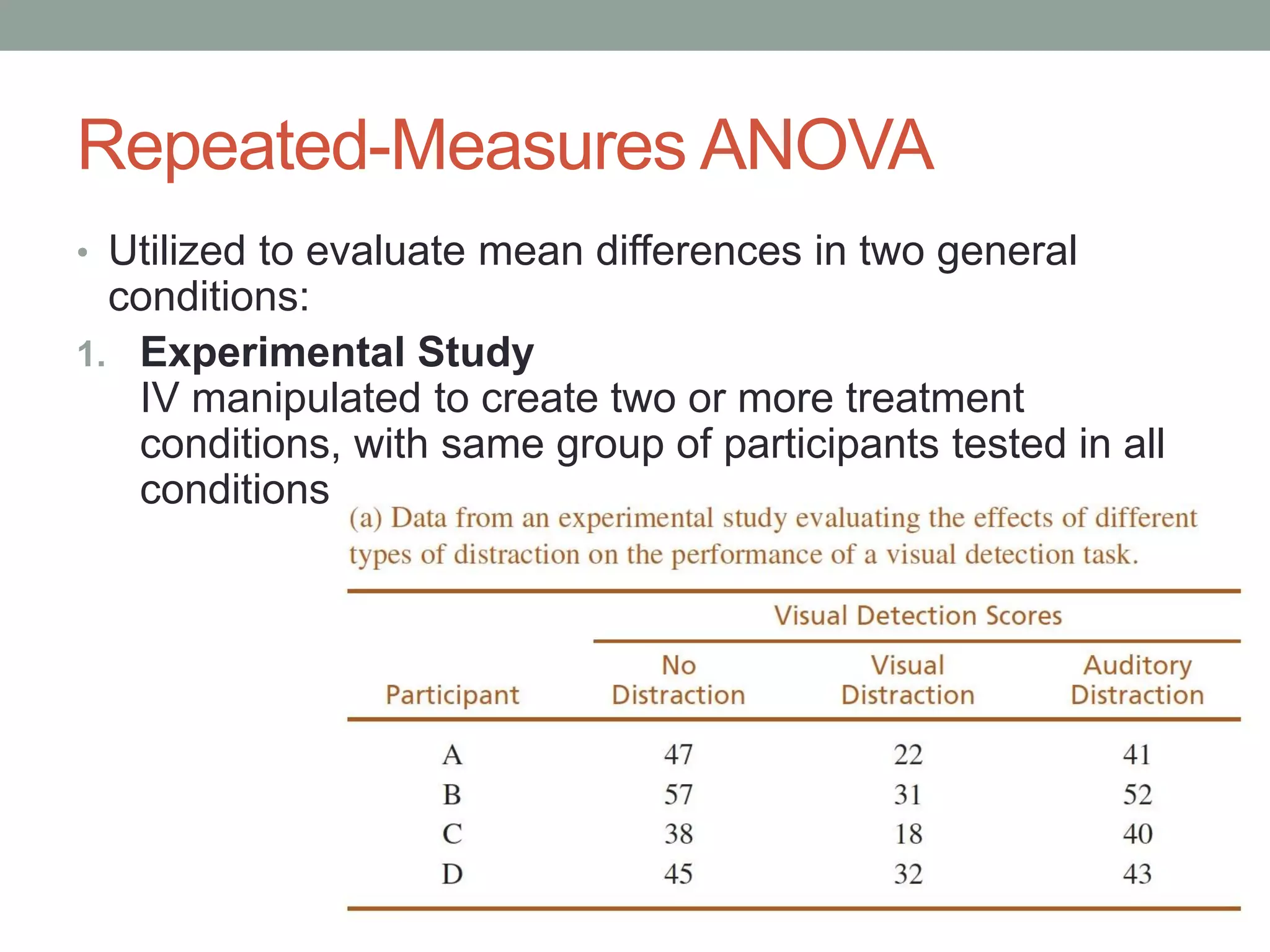 Repeated Measures ANOVA | PDF