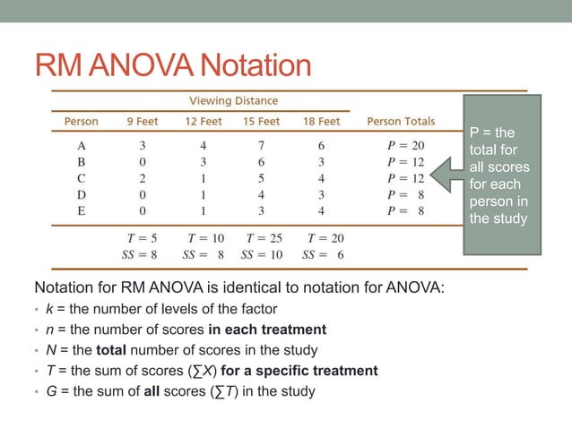 Repeated Measures ANOVA | PDF