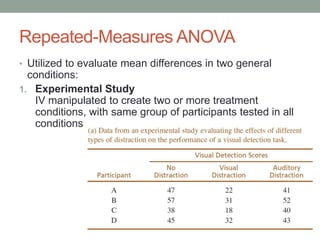 Repeated Measures ANOVA | PDF
