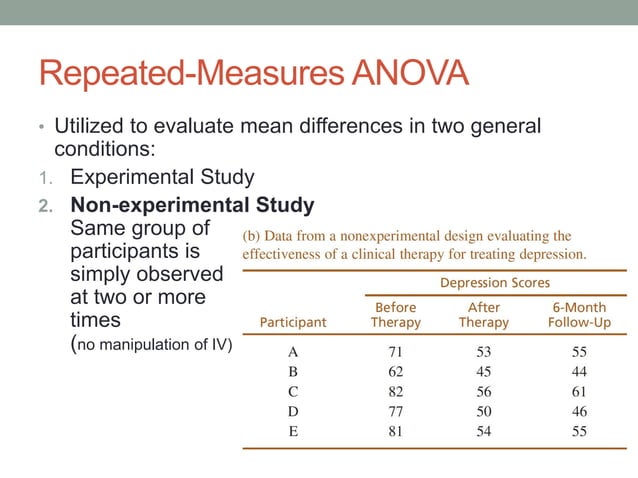 Repeated Measures ANOVA | PDF