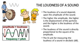 Chapter - 13, Sound, Science, Class 8 | PDF